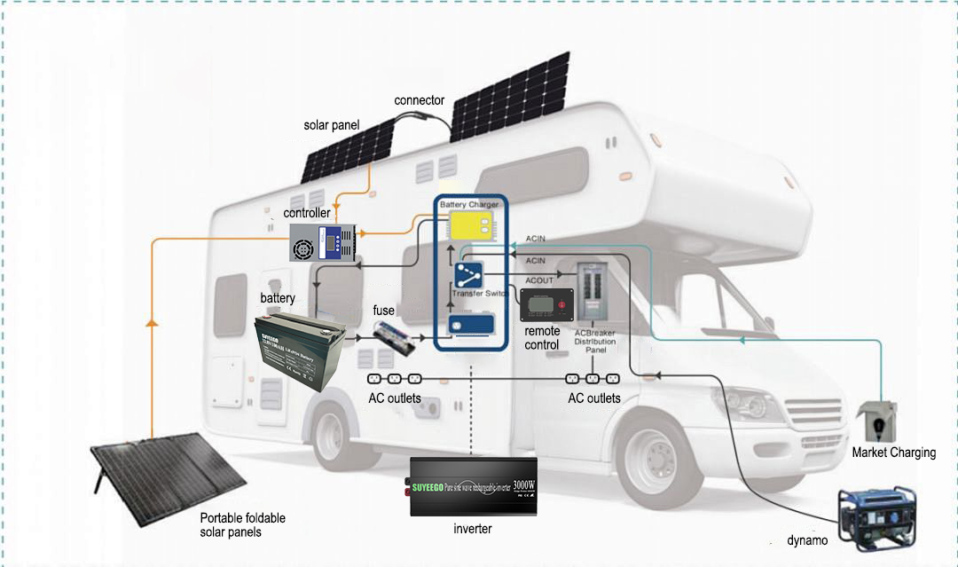 RV Solar System